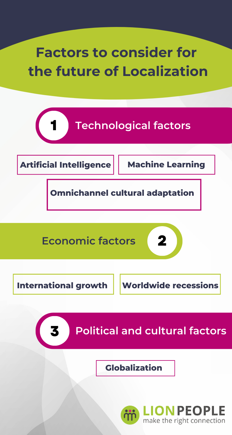 What Does The Future Of Localization Look Like? - LPG
