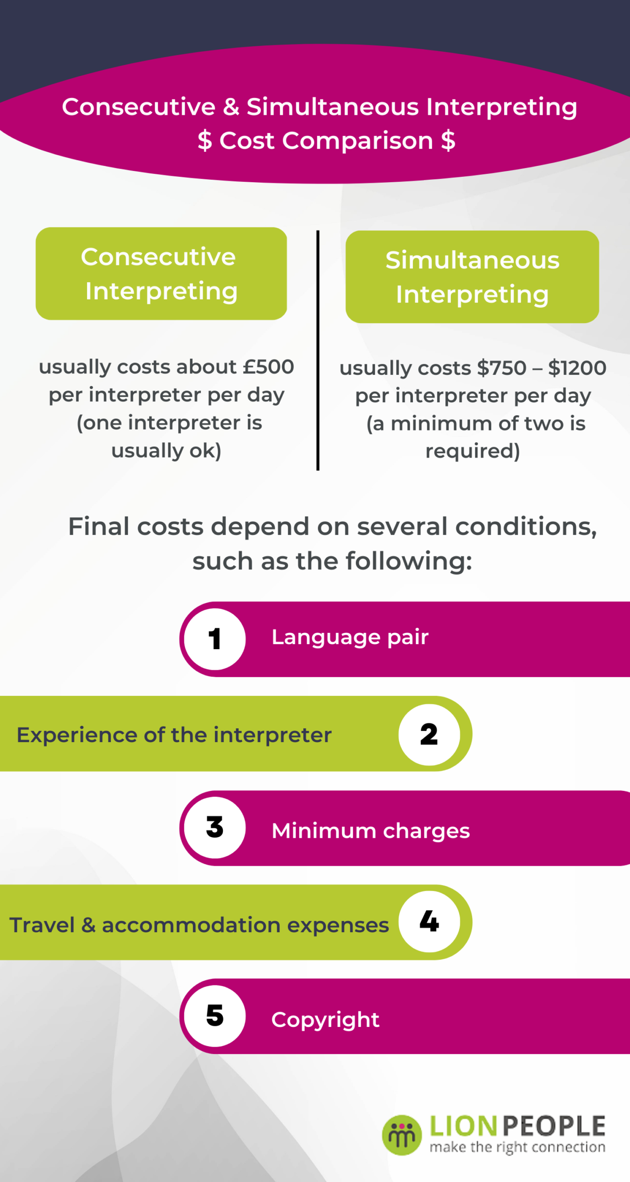 Consecutive Vs Simultaneous Interpreting: A Guide